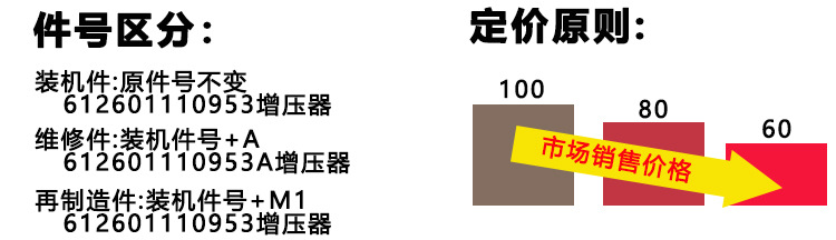 潍柴博杜安Baudouin发动机配件机油滤芯330204000208—山东品路来动力设备有限公司